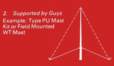 CLARK MASTS - MAST MOUNTING OPTIONS